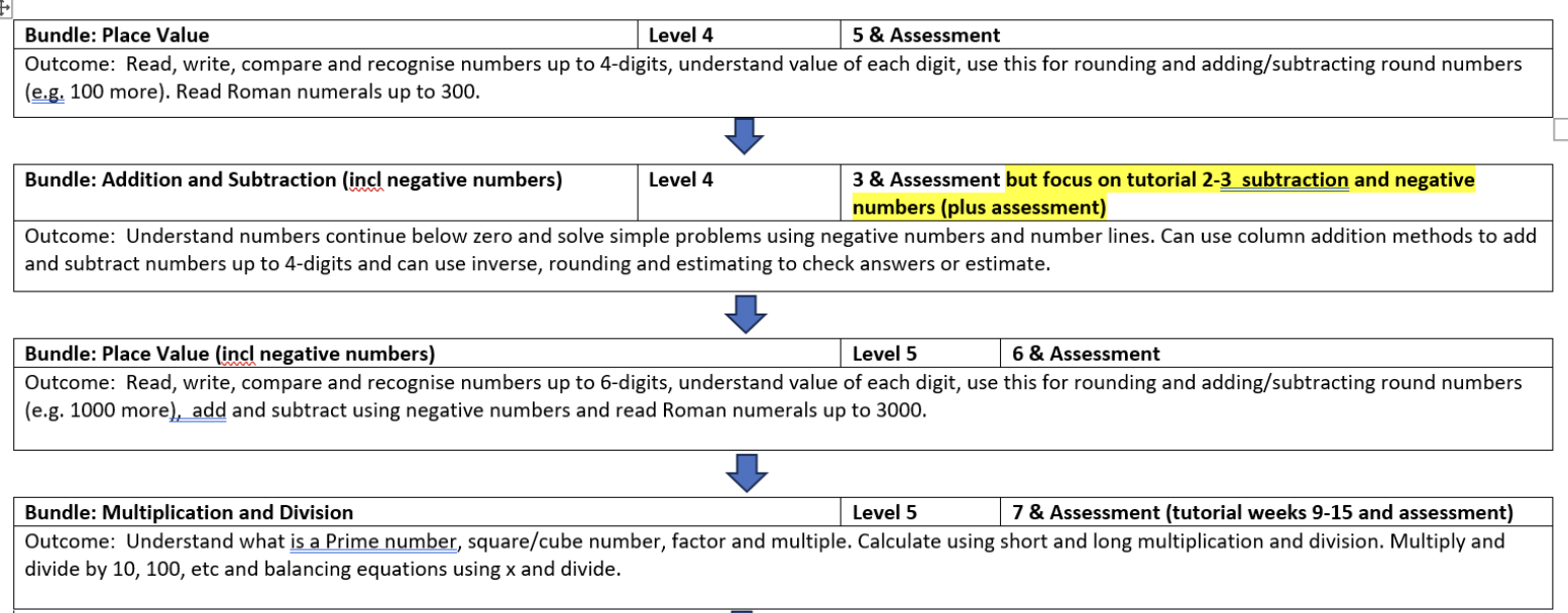How The Programme Works – The School Consultancy Tutoring Programme