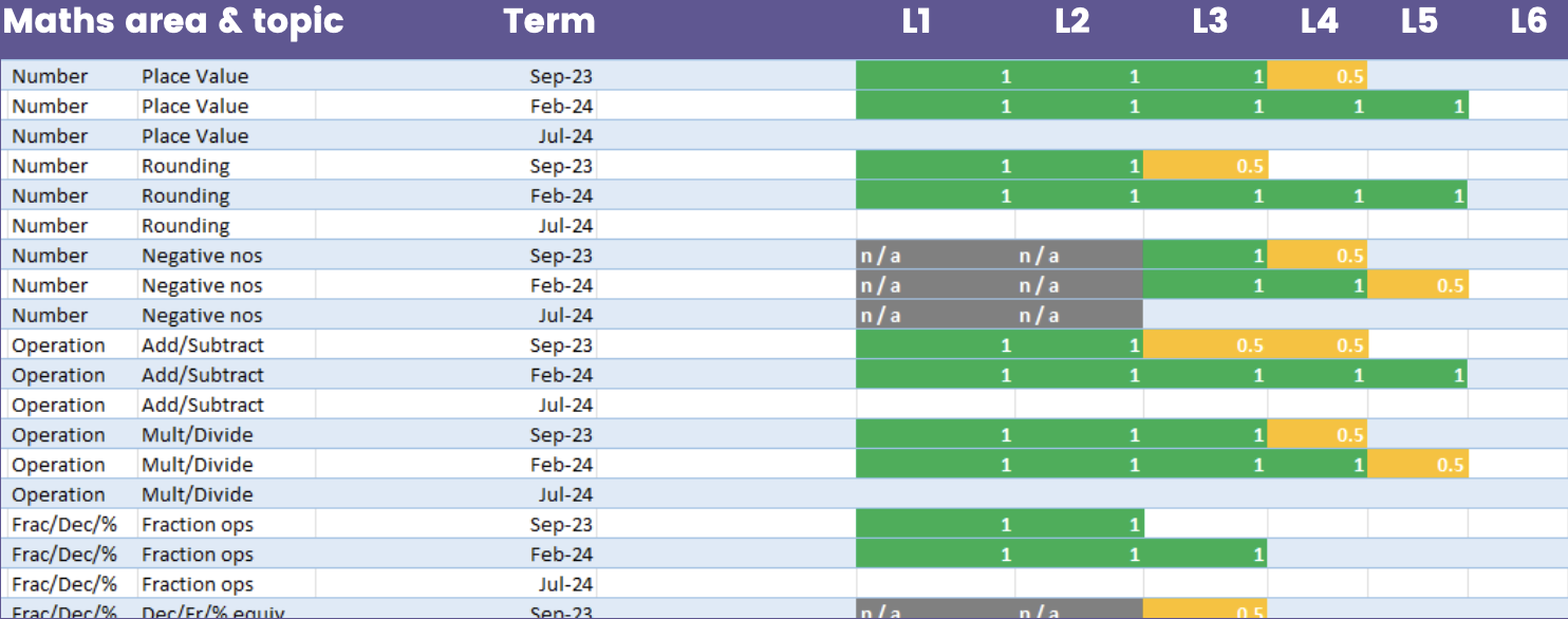 How The Programme Works – The School Consultancy Tutoring Programme
